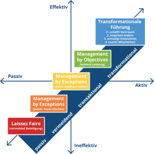 Leadership Coaching für Mitarbeitende aller Hierarchiestufen ...